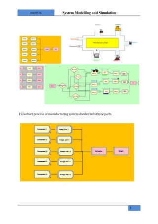 Systems modelling and simulation | PDF
