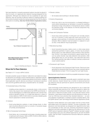 System smoke detectors_appguide_spag91 | PDF