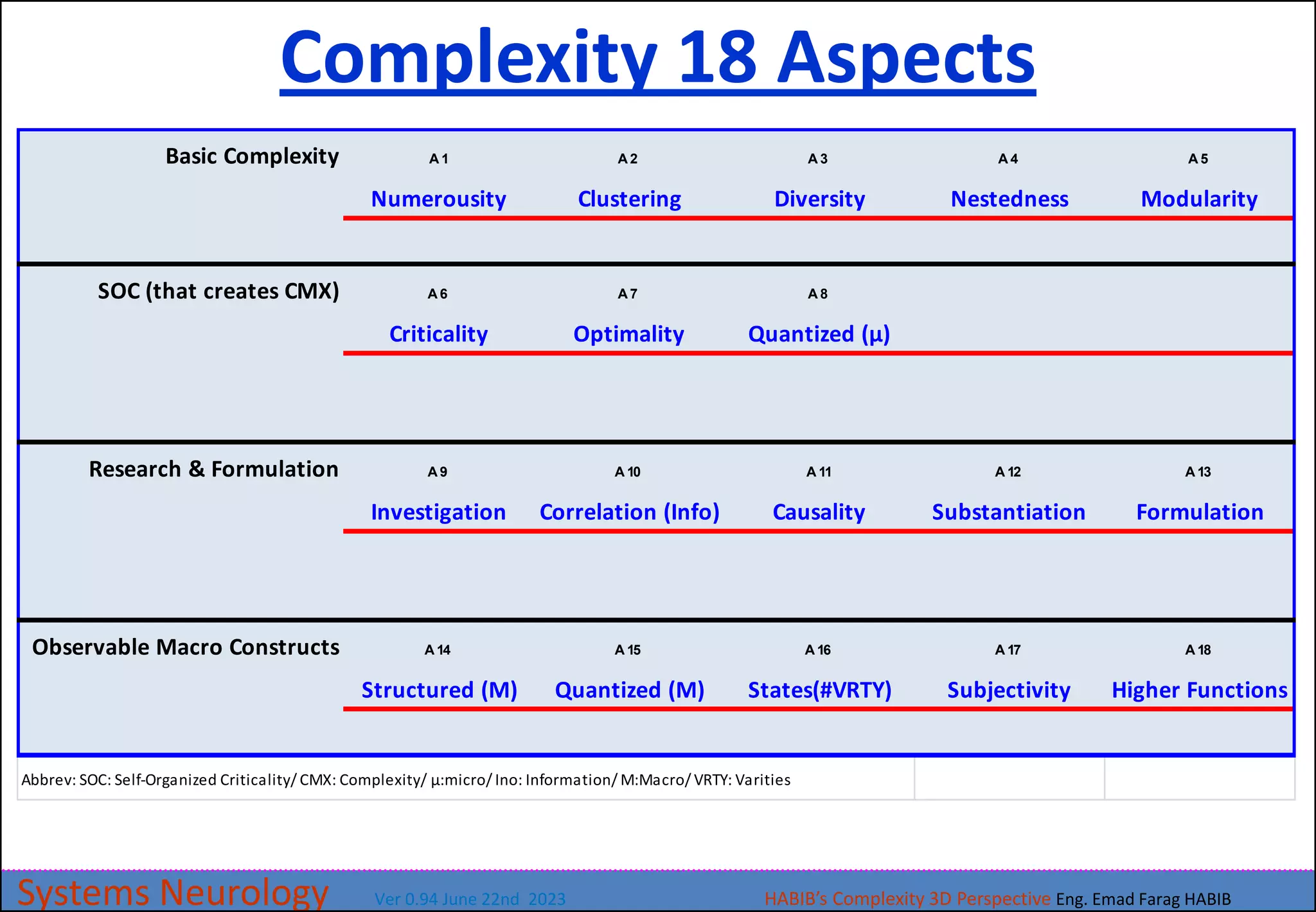 OUTDATED (Version 0.94) Systems Neurology (including Proposed ...