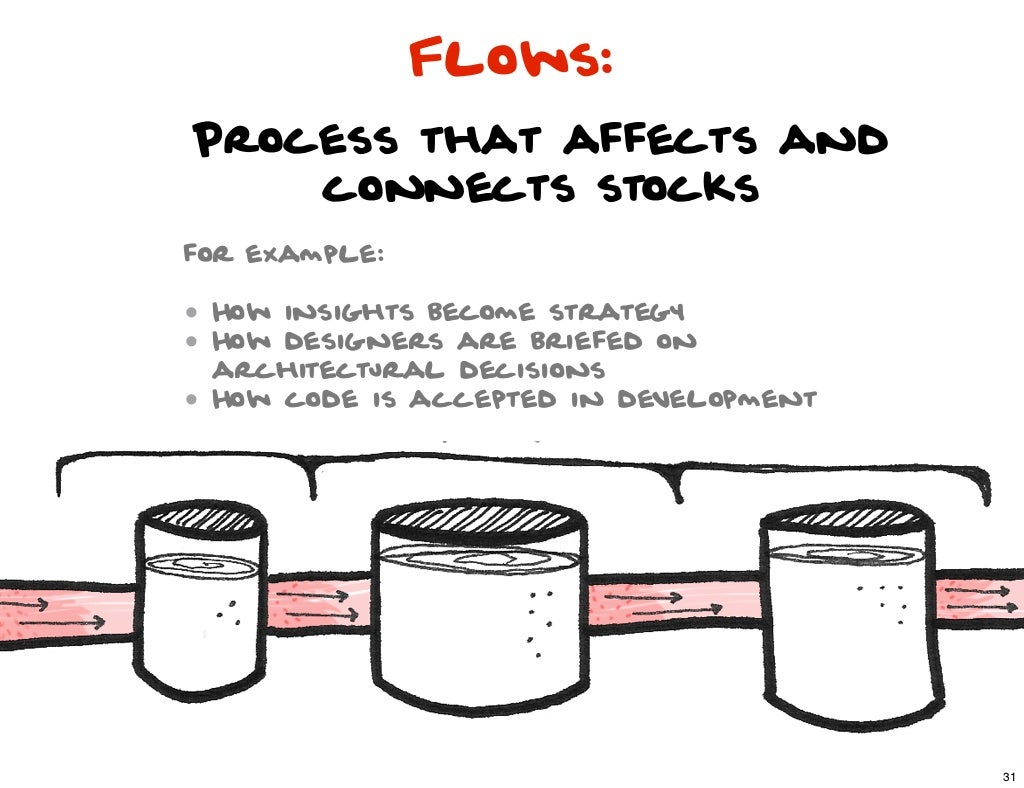 Flows: Process that affects and