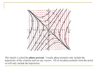 Systems of Differential Equations.ppt