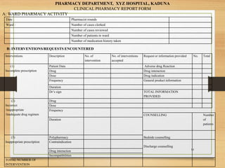 Systems of documentation and record keeping in clinical pharmacy | PPTX