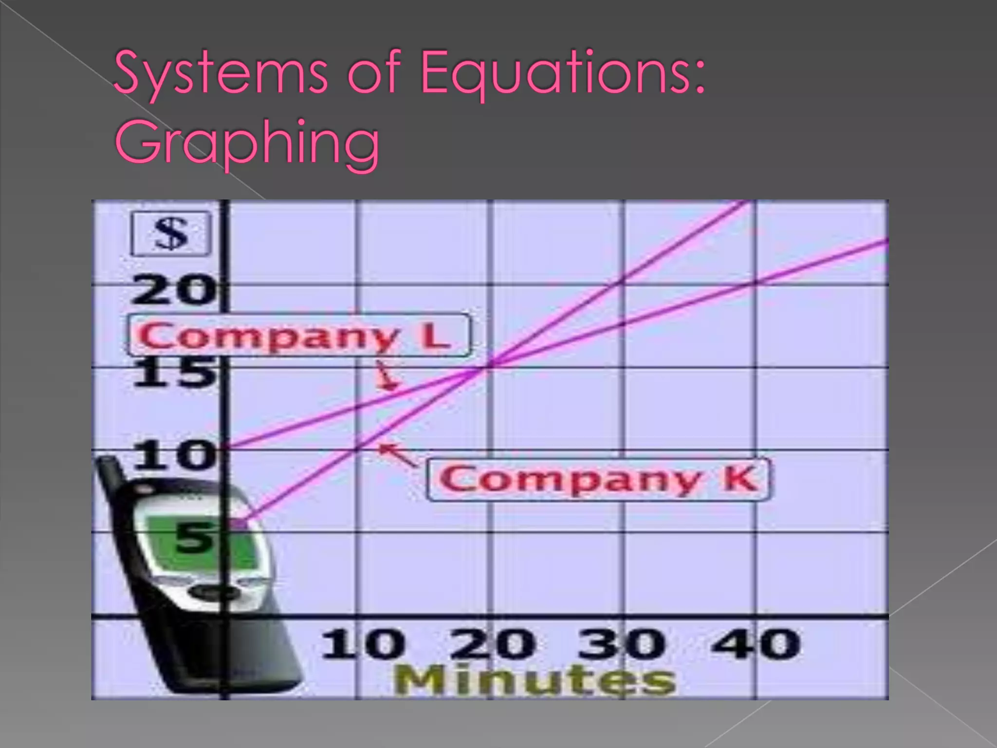 Systems of equaions graphing | PPT