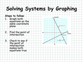 Systems of Equations - EDUU 551 | PPTX