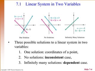 Systems of equations | PPTX