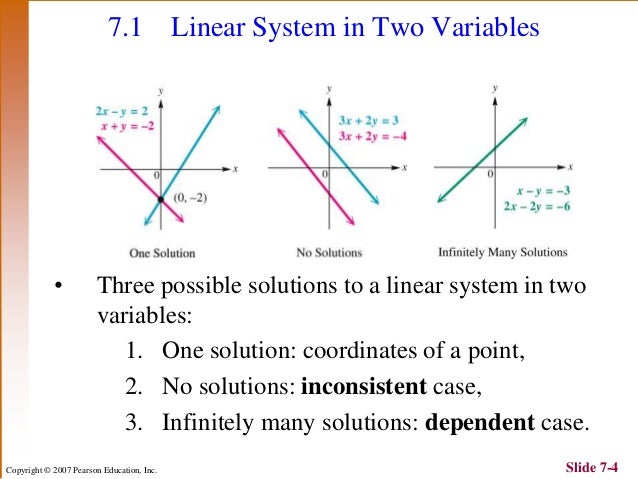 Systems of equations