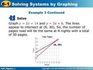 Systems of equations by graphing by graphing sect 6 1 | PPT