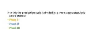 Systems of feeding poultry | PPTX
