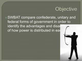 Systems of government | PPTX