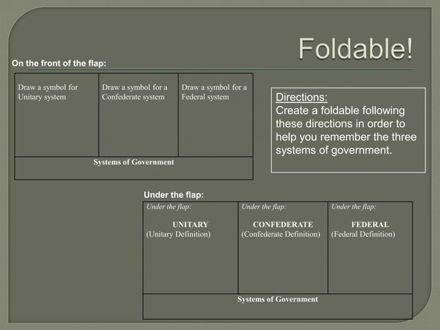 Systems of government | PPTX