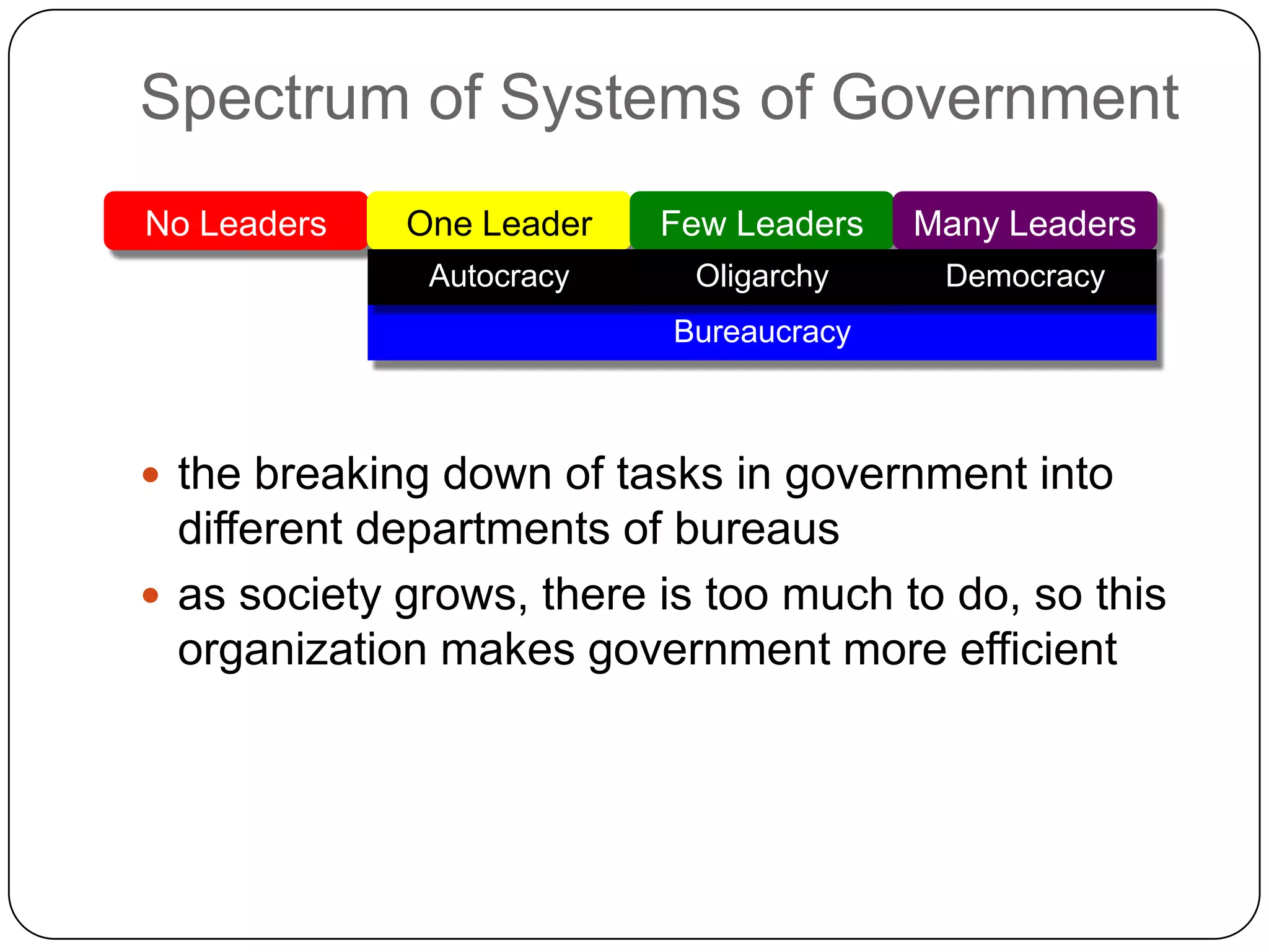 Systems of government | PPTX