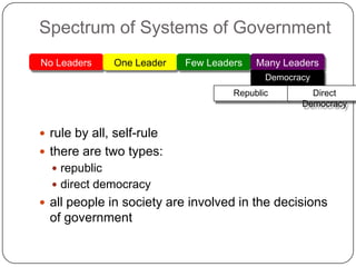 Systems of government | PPTX
