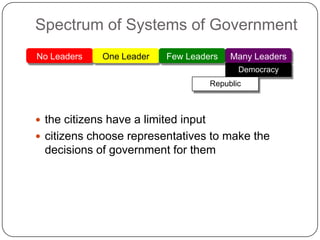 Systems of government | PPTX