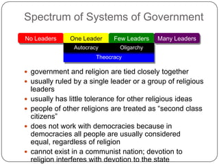 Systems of government | PPTX