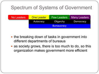 Systems of government | PPTX