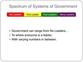 Systems of government | PPTX