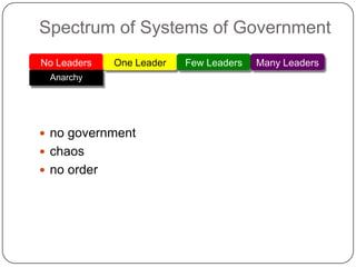 Systems of government | PPTX