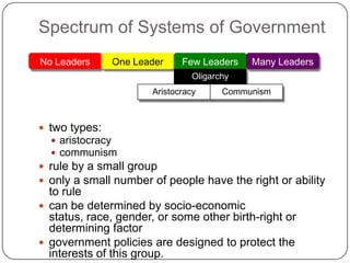 Systems of government | PPTX