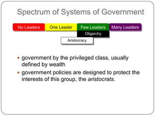 Systems of government | PPTX