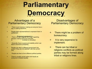 Systems of Government | PPTX
