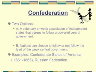 Systems Of Government Powerpoint (Unitary, Confederation, Federal ...