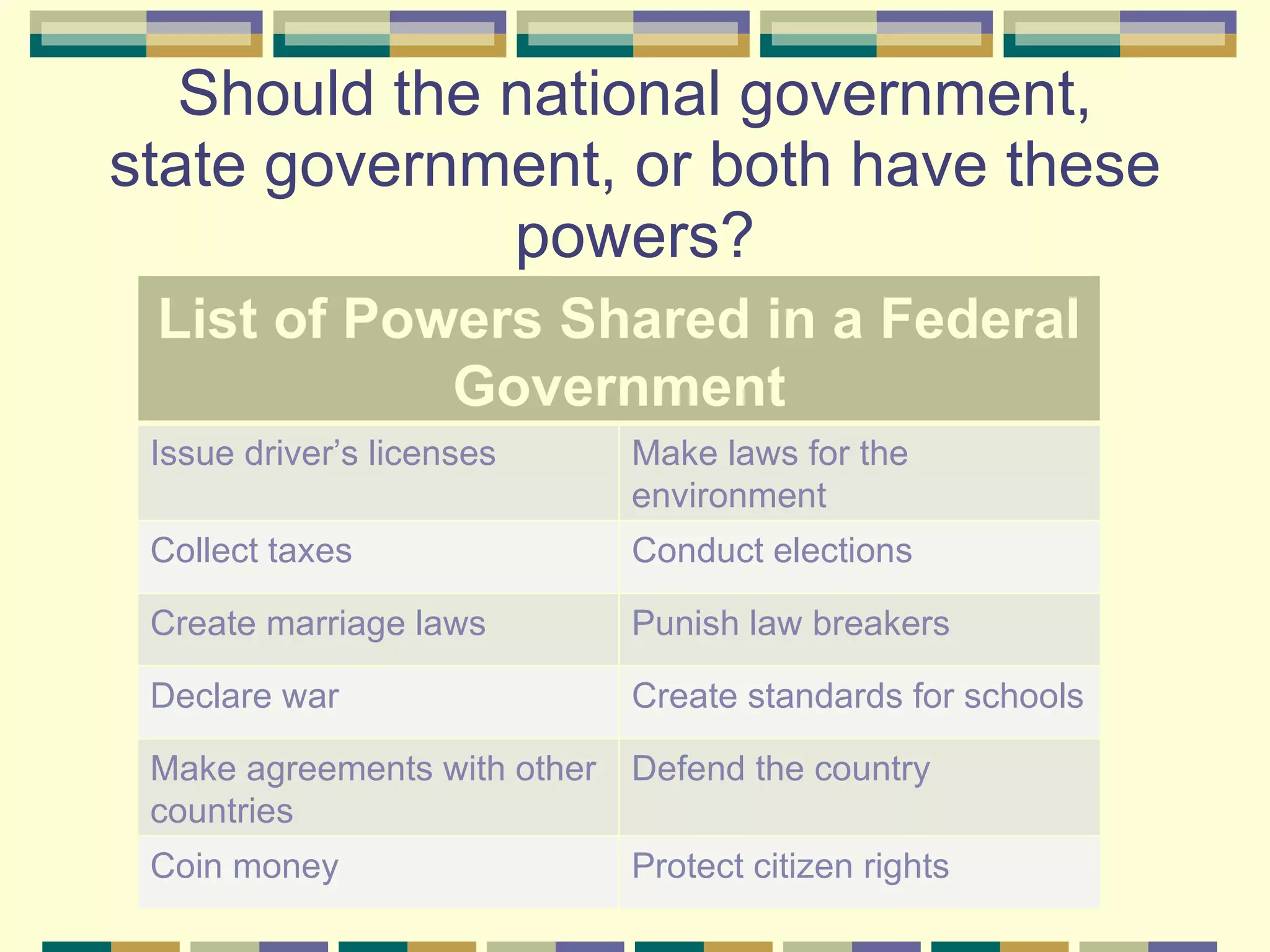 Systems of government powerpoint (unitary, confederation, federal ...