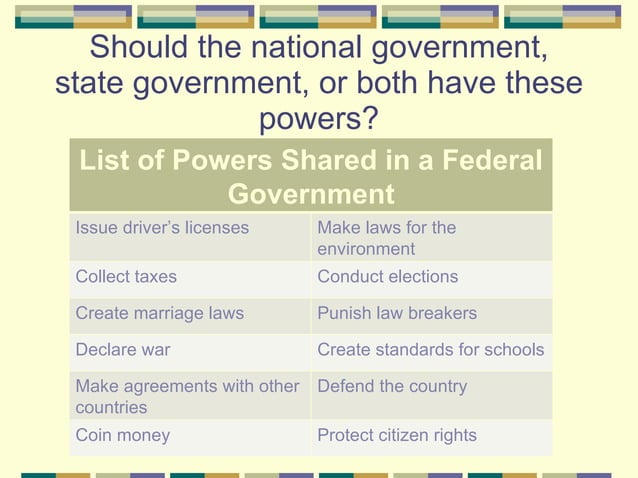 Systems of government powerpoint (unitary, confederation, federal ...