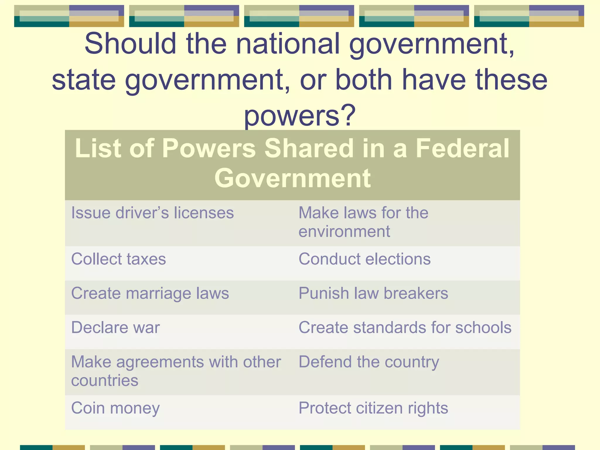 Systems of government powerpoint (unitary, confederation, federal ...