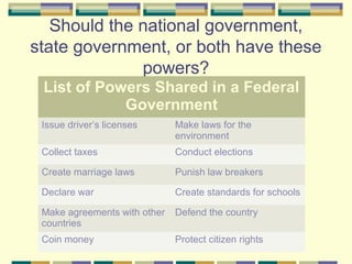 Systems of government powerpoint (unitary, confederation, federal ...