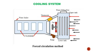 SYSTEMS OF IC ENGINE- Cooling System.pptx