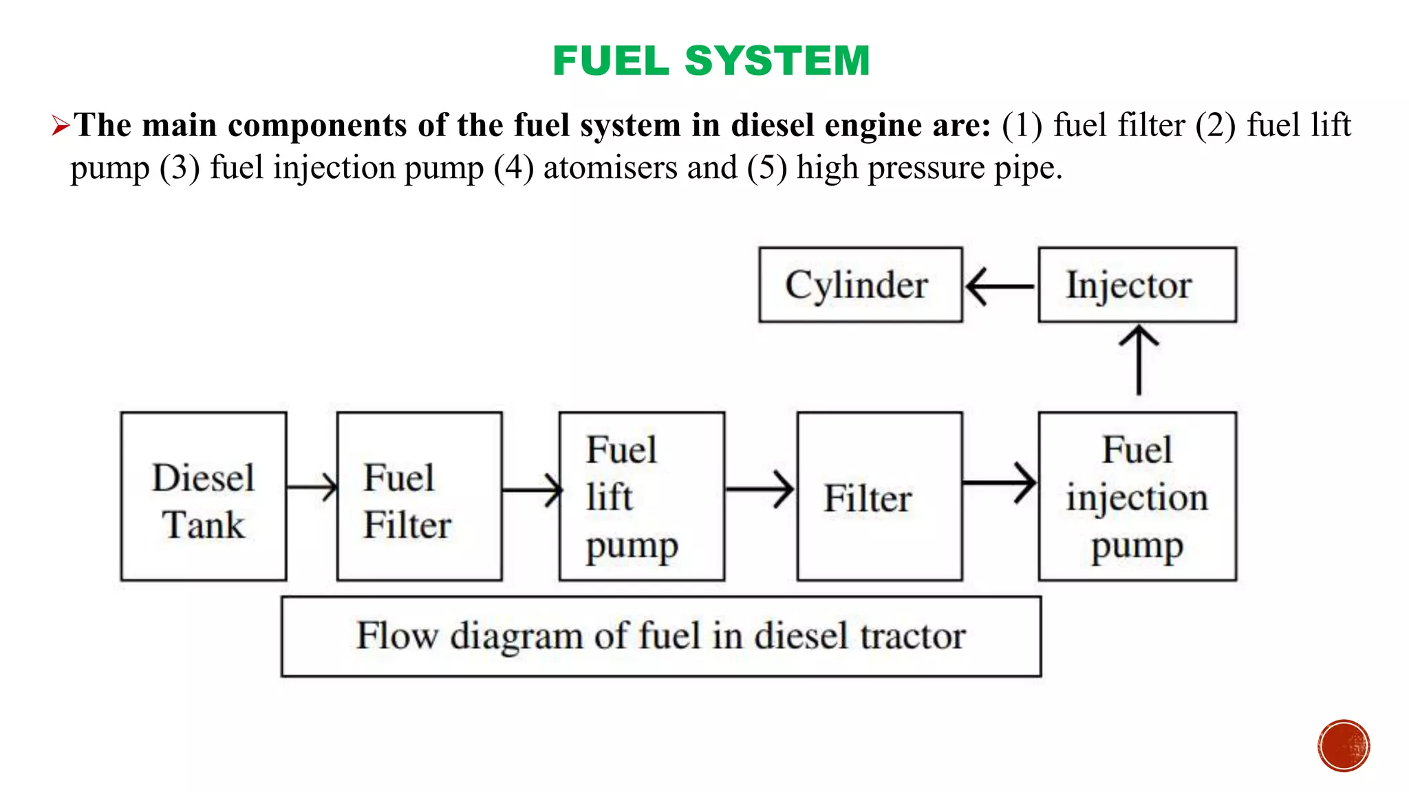 SYSTEMS OF IC ENGINE- Fuel System.pptx