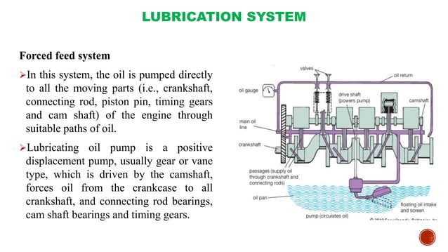 SYSTEMS OF IC ENGINE- Lubrication System.pptx | Commercial Trucks ...
