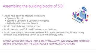 Systems of intelligence_2.0 | PPT