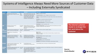 Systems of Intelligence - Wikibon/theCUBE | PPT