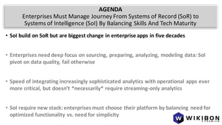 Systems of Intelligence - Wikibon/theCUBE | PPT