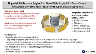 Systems of Intelligence - Wikibon/theCUBE | PPT