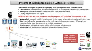 Systems of Intelligence - Wikibon/theCUBE | PPT