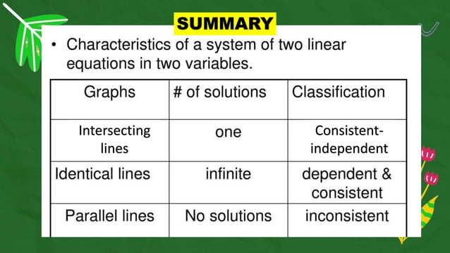 Categories of systems of linear equation.pptx | Physics | Science