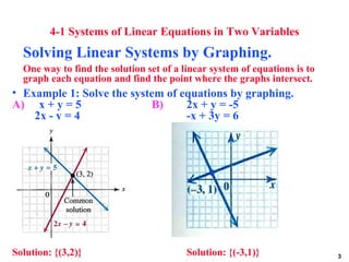 Systems of Linear Equations | PPT