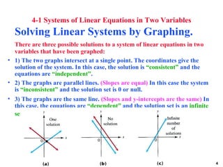 Systems of Linear Equations | PPT
