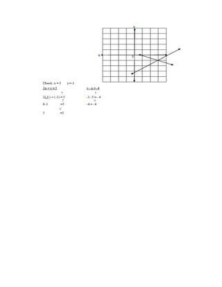 Systems of linear equations weedk2 discussion | PDF