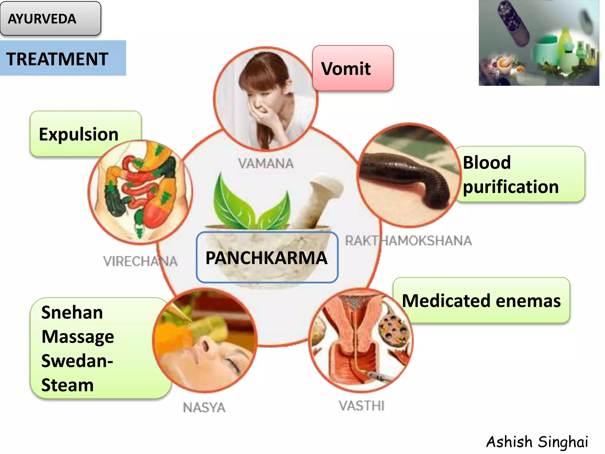 Systems of medicine-Ayurveda and its role in Pharmacognosy | PPTX