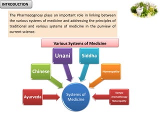Systems of medicine- Unani system and its role in Pharmacognosy | PPTX