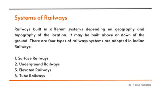 Systems of Railways | Civil Engineering | Civil TechMate | PDF