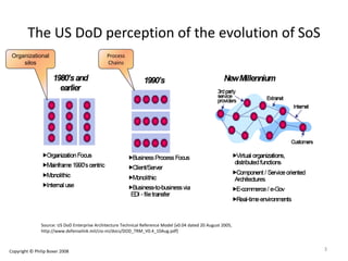 Systems of systems engineering and the pragmatics of demand