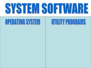 System software | PPT | Operating Systems | Computer Software and Applications