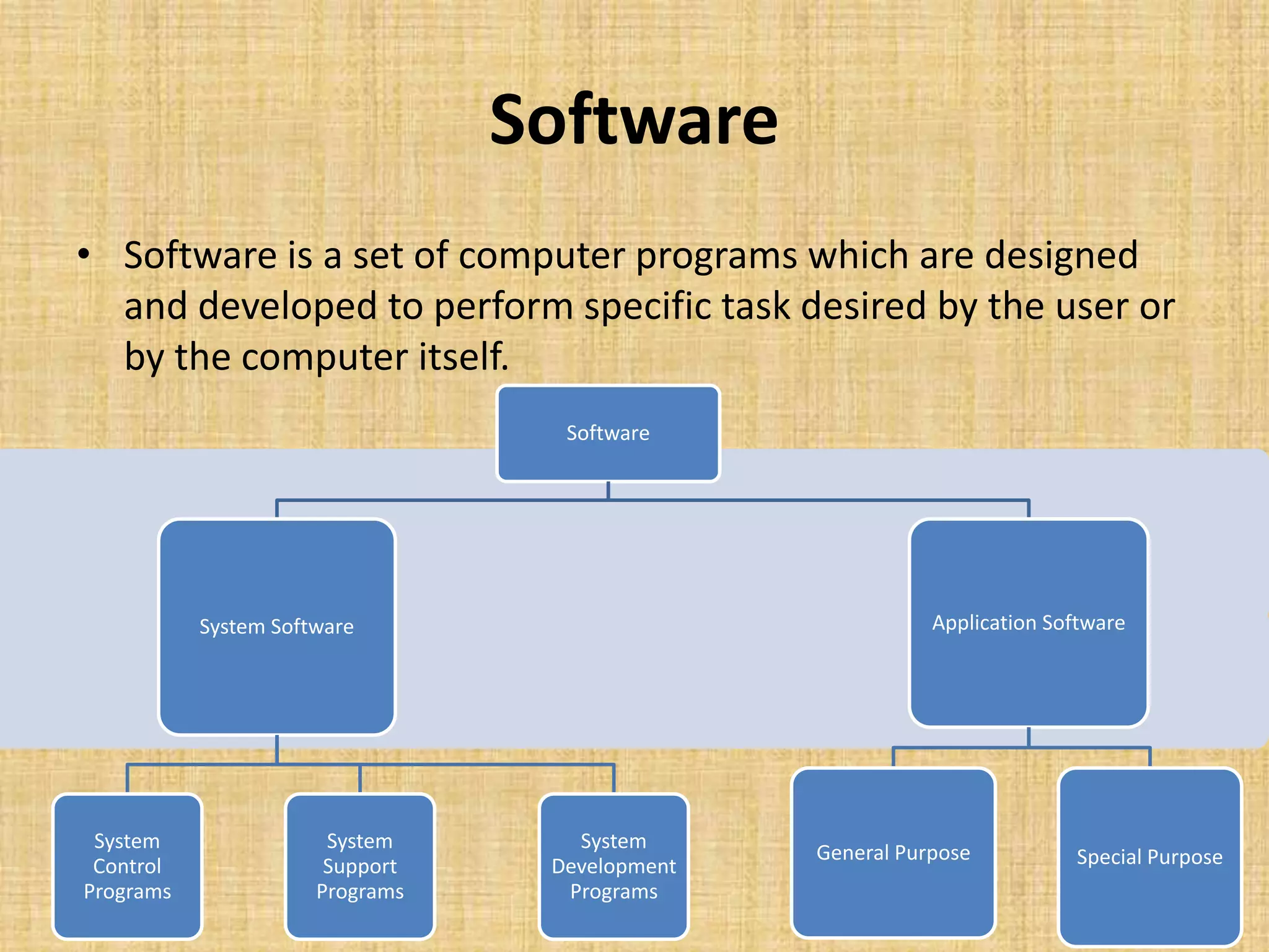 System software | PPTX