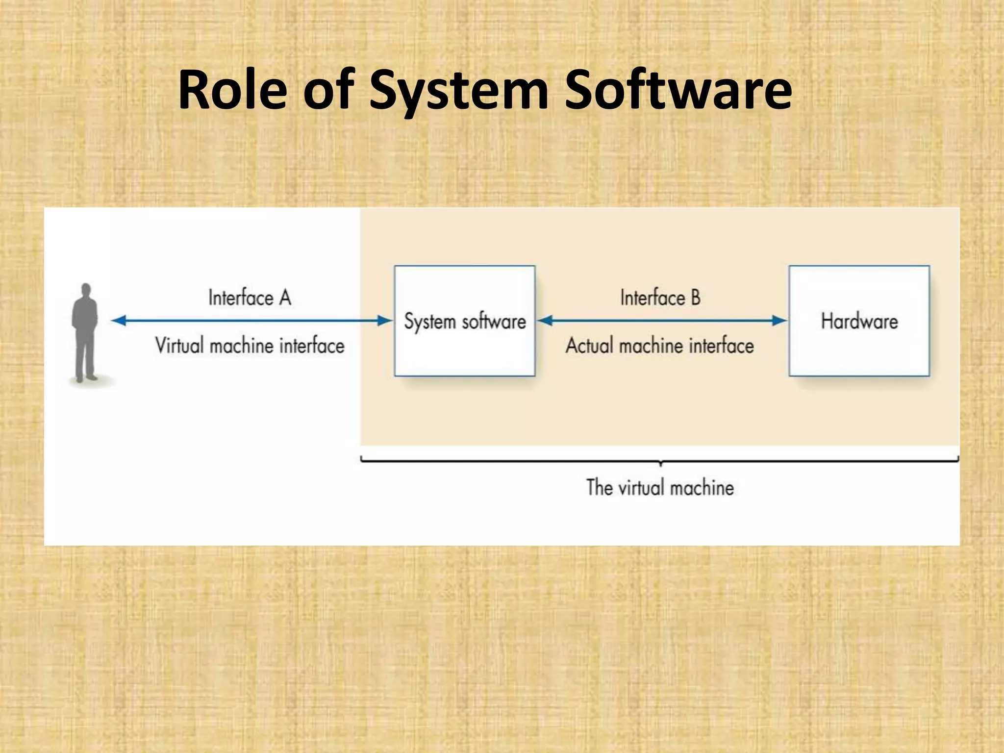 System software | PPTX