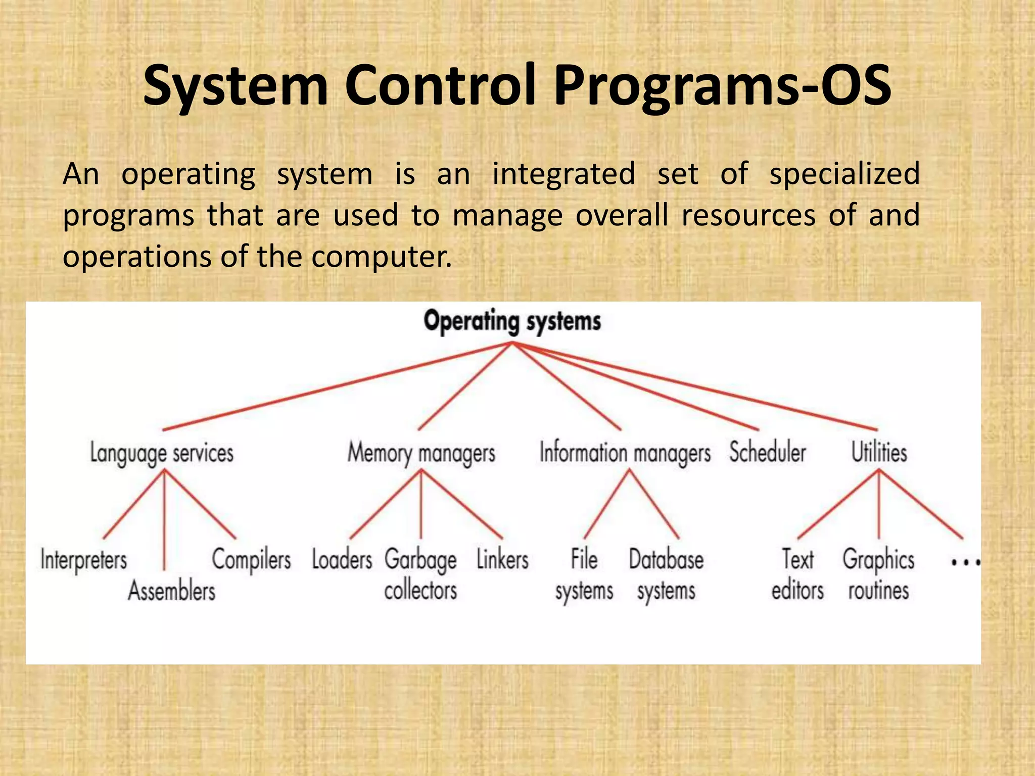 System software | PPTX