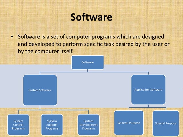 System software | PPTX
